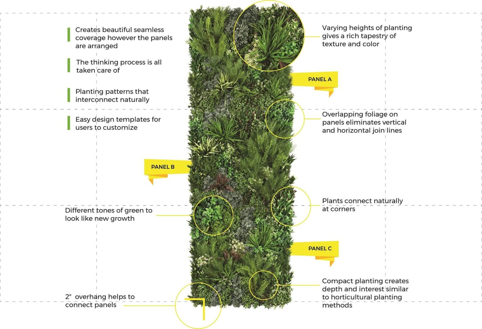 Technical Specs of Artificial Living Walls by Greener Walls